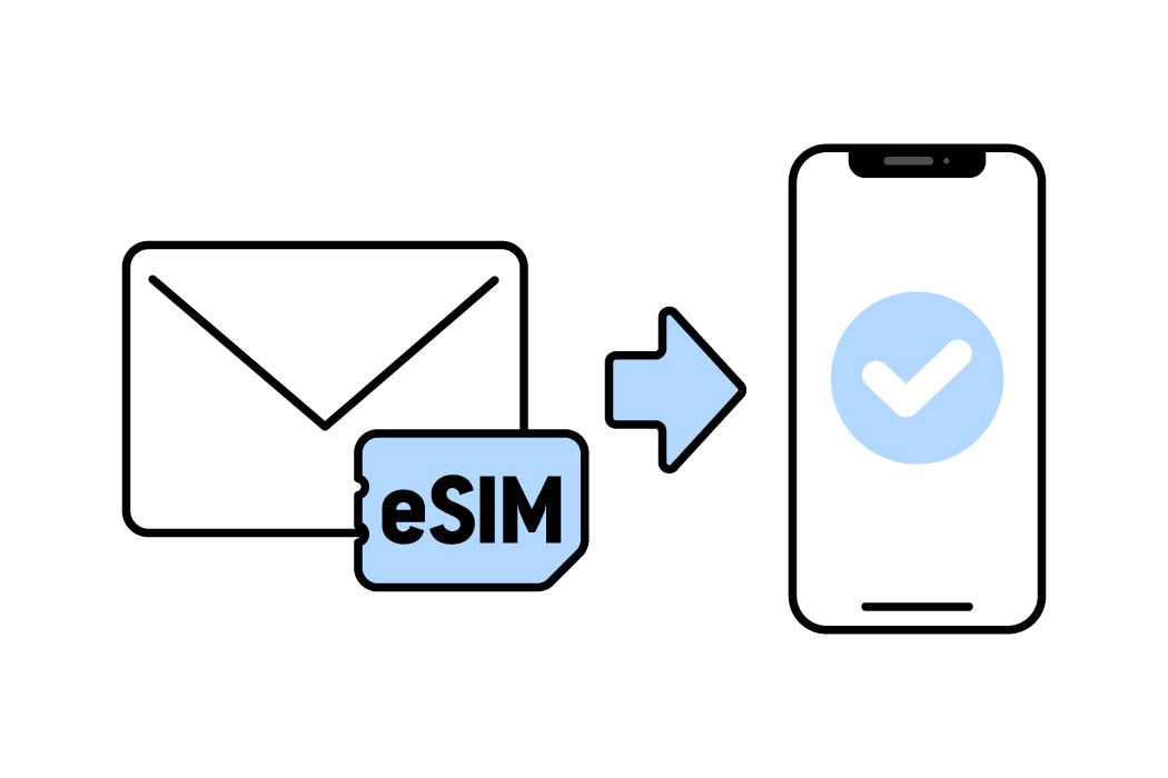 eSIM prepaid plan for Japan Travel | TRAVEL eSIM FOR JAPAN SHOP ...